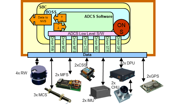 OCTOLAB | Distributed Space Systems – Korea Aerospace University